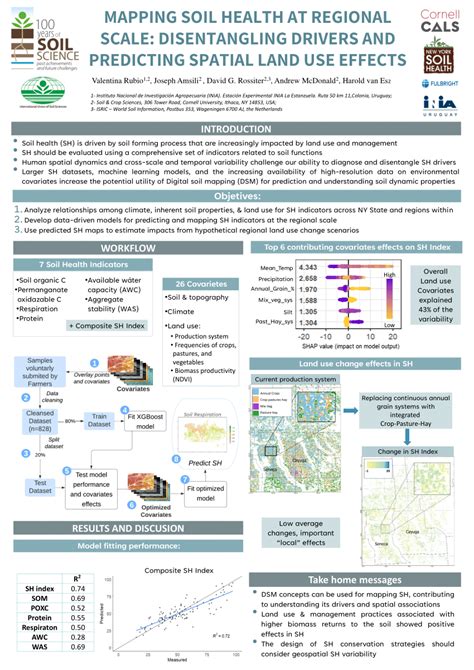 PDF MAPPING SOIL HEALTH AT REGIONAL SCALE DISENTANGLING DRIVERS AND PREDICTING SPATIAL LAND