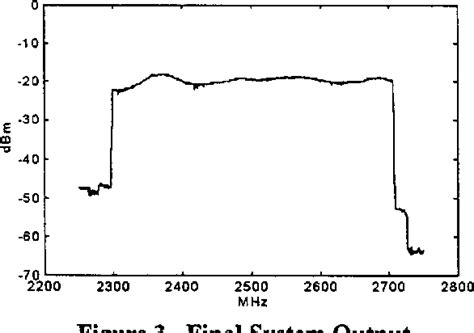 an arbitrary waveform generator based interference source semantic