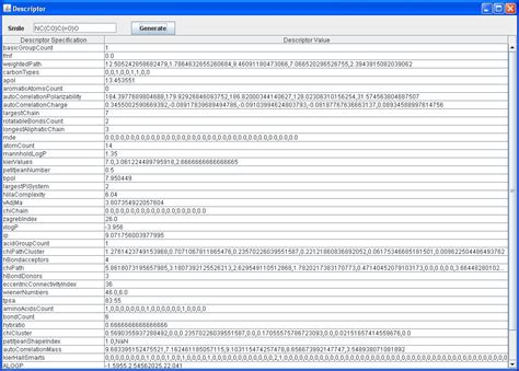 CDK Chemistry Development Kit GUI For Descriptor Calculation From USER INPUT SMILES