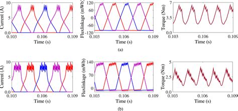 Performance Evaluation Of A New Modular Split‐tooth Permanent Magnet