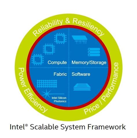 facilitate hpc deployments with reference designs for intel scalable