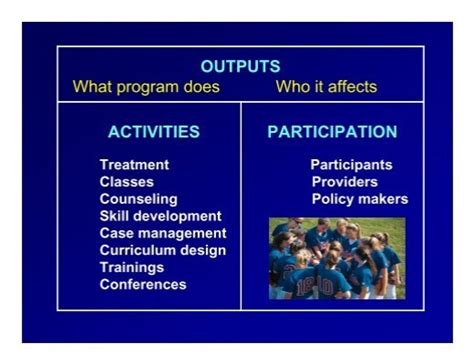 outputs what program does