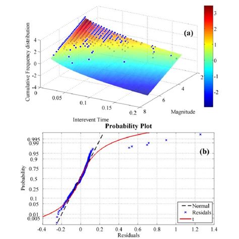 A The Logarithmic Frequency Scale F M T Distribution Of Fig 2b Download Scientific Diagram