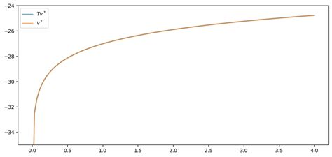 Optimal Growth I The Stochastic Optimal Growth Model Intermediate Quantitative Economics