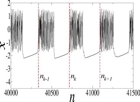Suppression Of Phase Synchronisation In Network Based On Cats Brain Chaos An