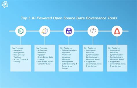 Datagovernance Opensource Metadatamanagement Ai Ovaledge Paridhi Pansari