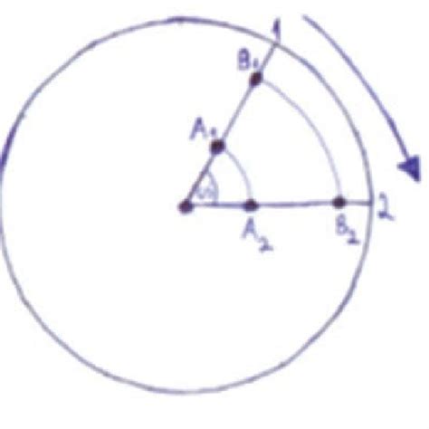 A Model Manifesting The Difference Between Linear Velocity And Angular