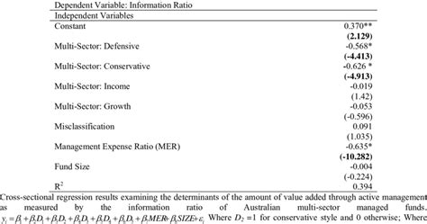 Cross Sectional Regression Results Download Table