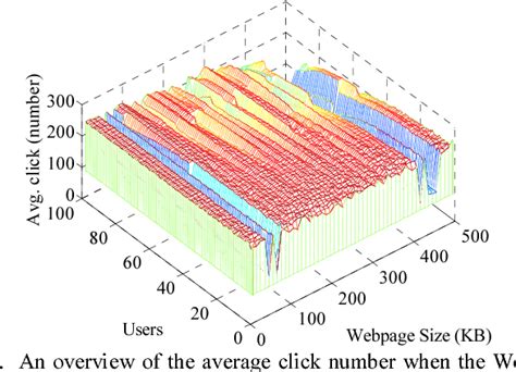 Figure 3 From Performance Measurement And Queueing Model Of Web Servers