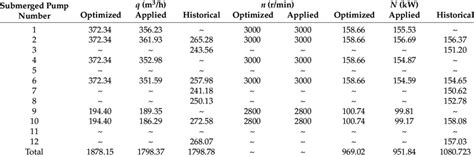 Model Optimization And Field Application Results Download Scientific Diagram