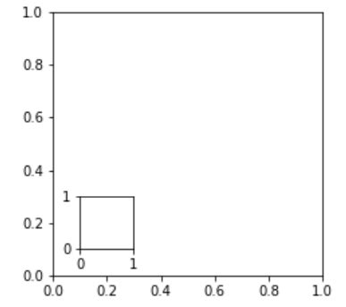 Python How To Update Positions Of Inset Axes In Matplotlib Stack Overflow