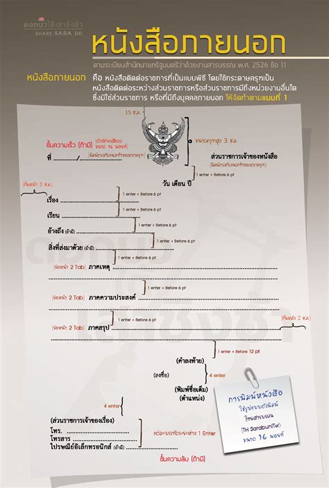 รูปแบบการพิมพ์หนังสือภายนอก ดอกบัวใต้เสาชิงช้า