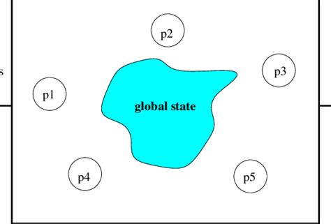 Component Of A Dynamic System Download Scientific Diagram