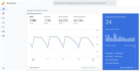 Google Search Console Vs Google Analytics Eagles