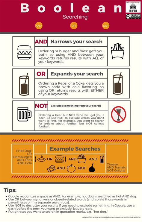 23 Boolean System Ideas Information Literacy Library Lessons Research Skills
