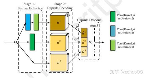 Ms Capsnet A Novel Multi Scale Capsule Network 知乎