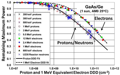 Characteristic Damage Curves For Using The Data In Fig 3 According To Download Scientific