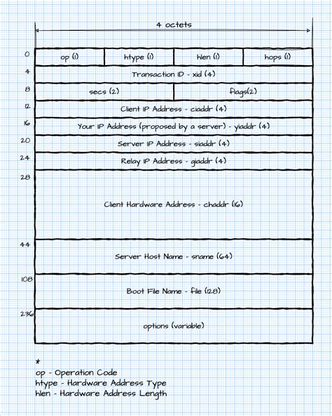 Основи та застосування протоколів Tcp Ip повний путівник Hackyourmom