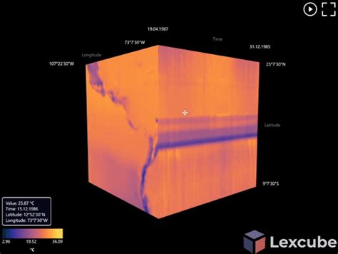Visualisation Earth System Data Lab