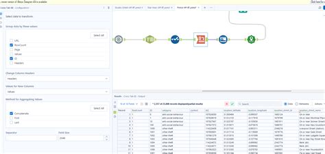 Apis With Alteryx The Data School