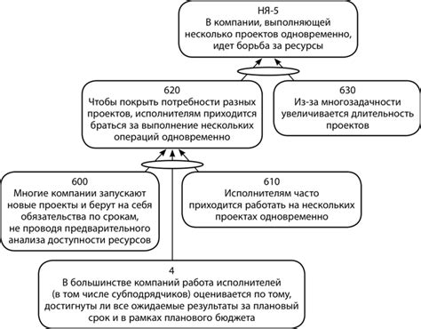 Системное управление несколькими проектами, ДОПОЛНИТЕЛЬНЫЕ ЭЛЕМЕНТЫ ДТР ...
