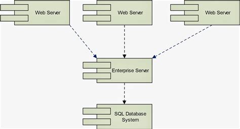 How To Build Java Based Cloud Application