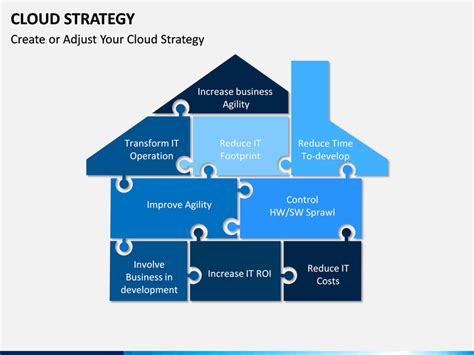 Cloud Strategy Template