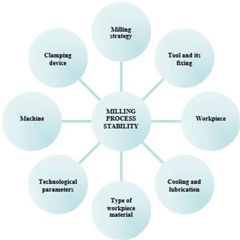 Set For Modal Analysis Own Study Download Scientific Diagram