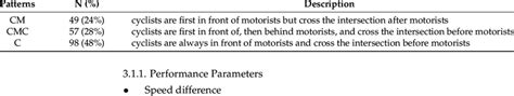 Description Of Interaction Patterns Download Scientific Diagram
