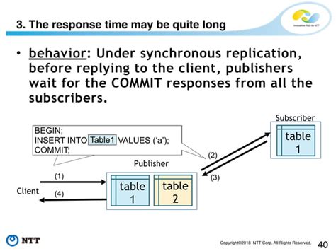 Architecture And Pitfalls Of Logical Replication Ppt