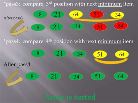 Selection Sort Algorithm Presentation Selection Sort Example Using