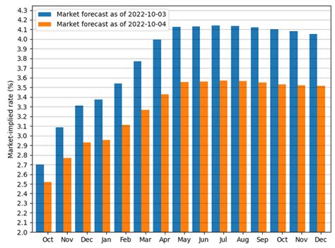 Interbank Futures Implied Cash Rate Yesterday Vs Today R Ausfinance