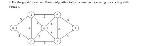 Solved For The Graph Below Use Prim S Algorithm To Find Chegg