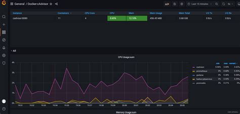docker——cadvisor、prometheus grafana的简单部署 cadvisor与grafana csdn博客