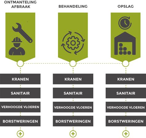 Safety In Circularity