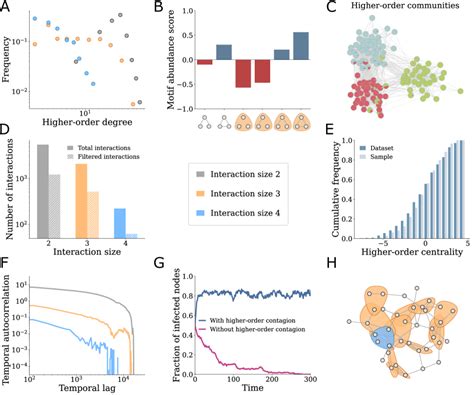 2303 15356 Hypergraphx A Library For Higher Order Network Analysis
