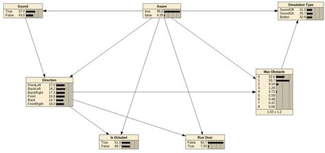 Bayesian Network Built With Netica Download Scientific Diagram