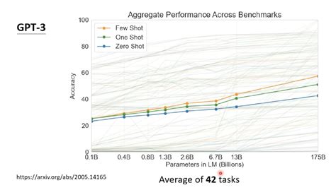 【llm Gpt】李宏毅大型语言模型课程李宏毅 Llm Csdn博客 【llm Gpt】李宏毅大型语言模型课程李宏毅 Llm Csdn博客