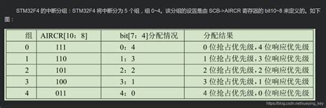 Stm32f103学习stm32f103开漏输出 Csdn博客