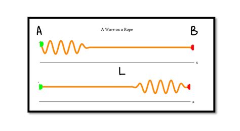 What Is Characteristic Impedance Rahsoft