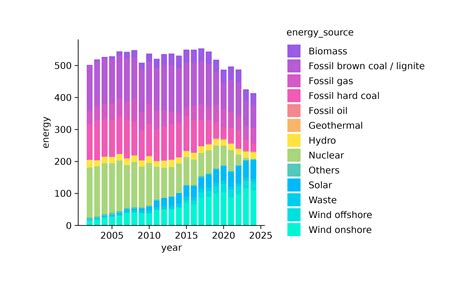 Color Schemes • Tidyplots