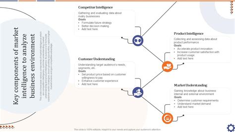 Key Components Of Market Intelligence To Analyze Guide For Data Collection Analysis Mkt Ss V Ppt