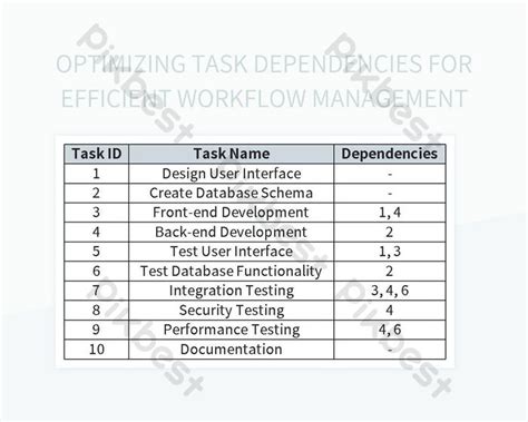 Optimizing Workflow Efficiency Through Strategic Task Dependencies
