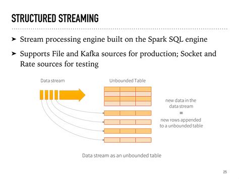 Introduction To Spark With Python Pdf Databases Computer Software
