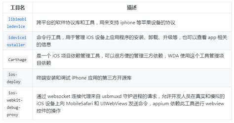 软件测试 测试开发丨ios app自动化测试 ios自动化测试 csdn博客