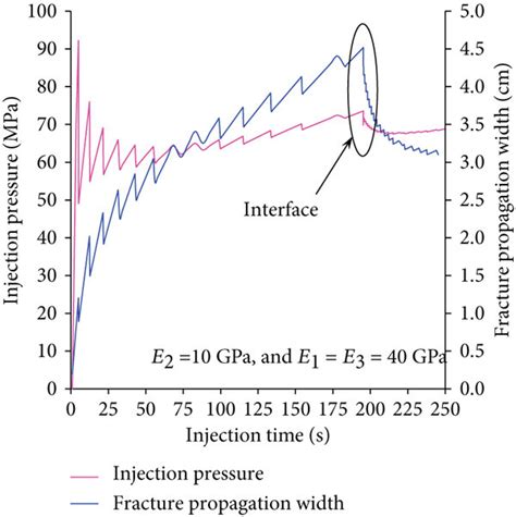 Hydraulic Fracture Propagation Behavior Download Scientific Diagram
