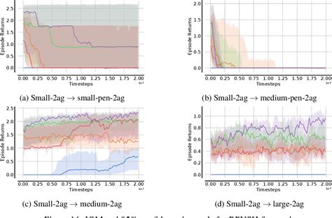 figure 16 from learning task embeddings for teamwork adaptation in