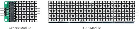 In Depth Interfacing Max7219 Led Dot Matrix Display With Arduino