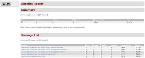 Karate Reports Inditextech Karate Tools
