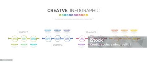 1년 타임라인 달력 12개월 프레젠테이션 사업 4분기 인포그래픽 타임라인은 워크플로우 프로세스 다이어그램 순서도에 사용할 수 있습니다 달력에 대한 스톡 벡터 아트 및 기타